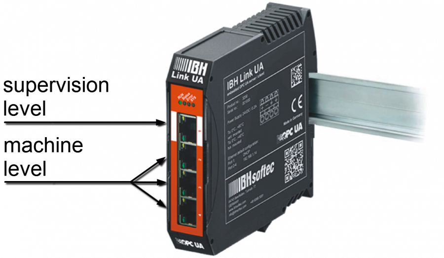 IBH Link UA:Description - IBHsoftec Wiki English